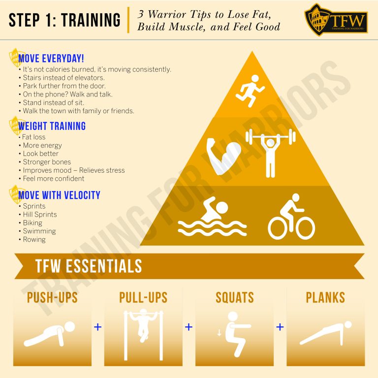 Step 1- Training - TFW ATHENS GA